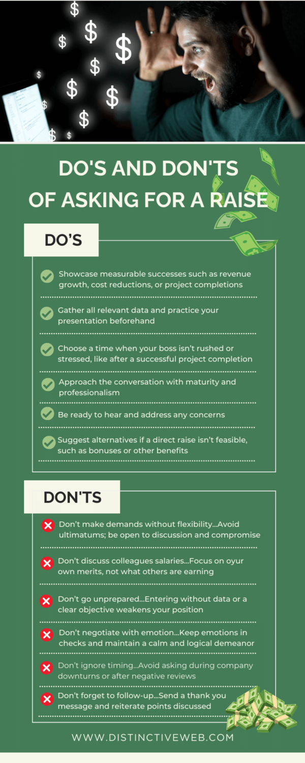 How To Ask For A Raise and Get It! - Distinctive Career Services