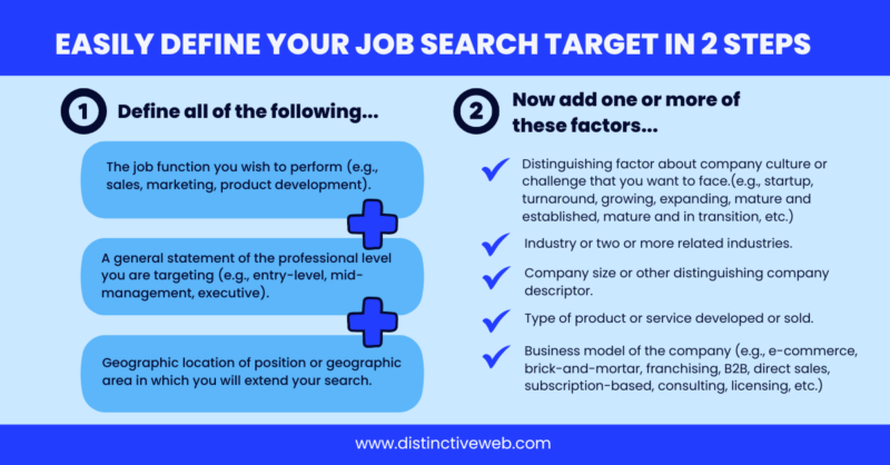 Master Your Targeted Job Search in 5 Steps - Distinctive Career Services