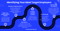 Master Your Targeted Job Search in 5 Steps - Distinctive Career Services