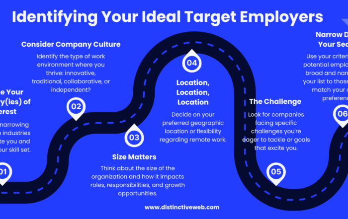 Job Search Tips & Career Advice Blog - Distinctive Career Services